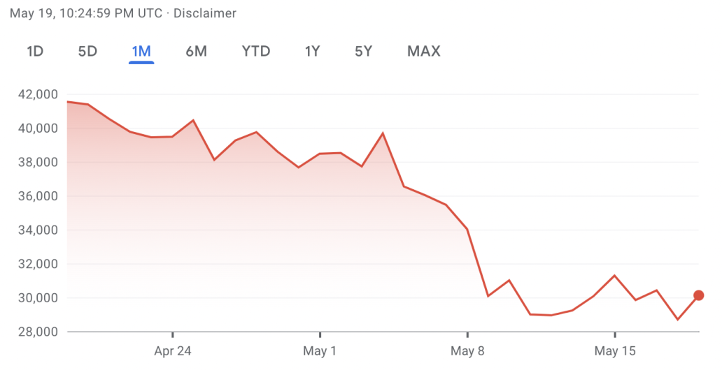 The Scoop: A Bi-Weekly NFT & Digital Art Newsletter 2 - The Fine Art Group