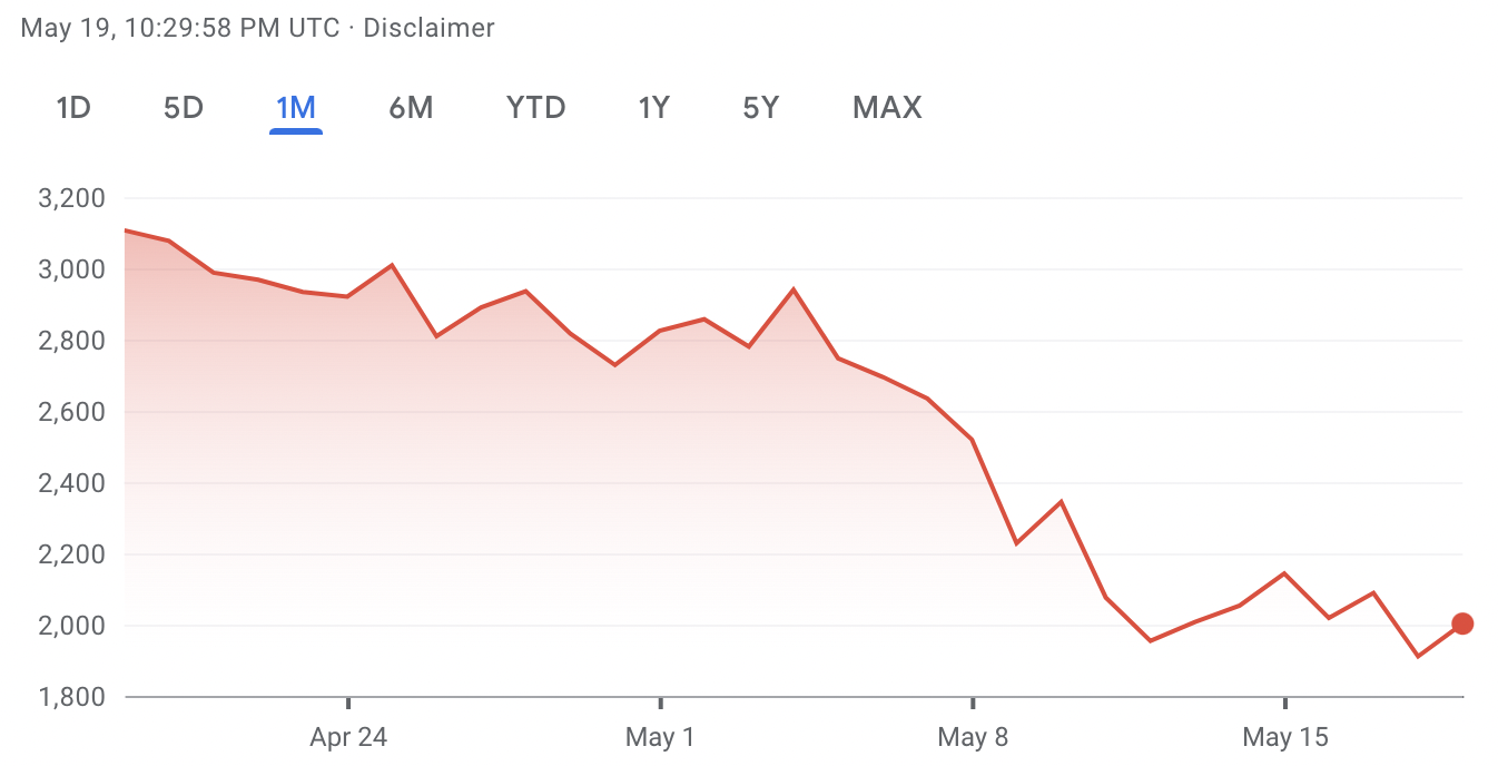 The Scoop: A Bi-Weekly NFT & Digital Art Newsletter 2 - The Fine Art Group