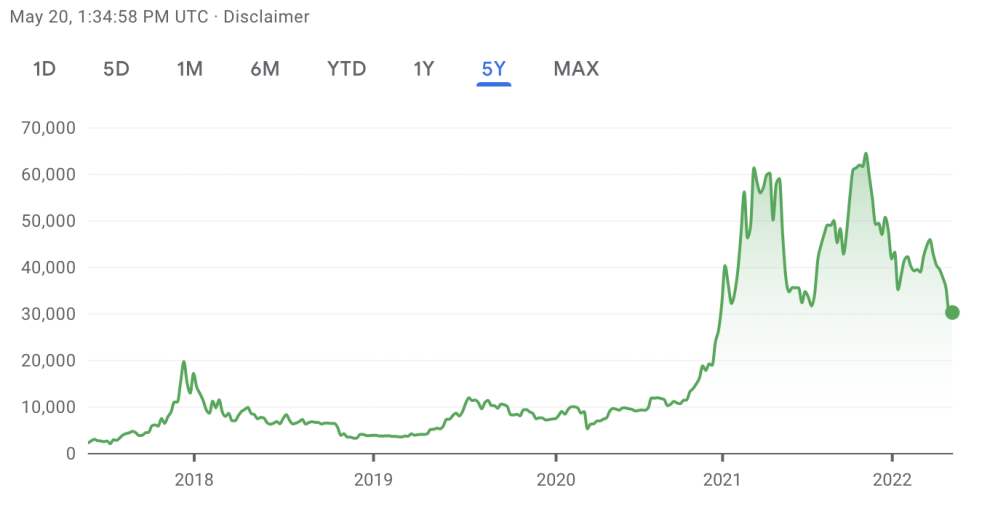 The Scoop: A Bi-Weekly NFT & Digital Art Newsletter 2 - The Fine Art Group