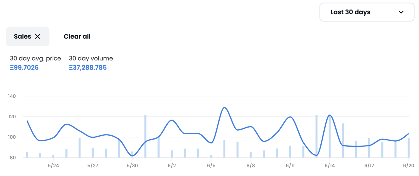 The Scoop: A Bi-Weekly NFT & Digital Art Newsletter - The Fine Art Group