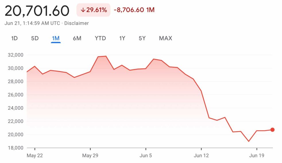 The Scoop: A Bi-Weekly NFT & Digital Art Newsletter - The Fine Art Group