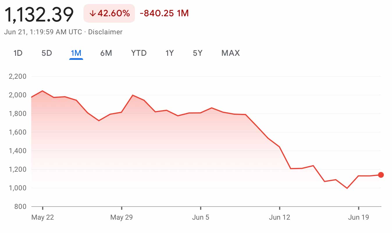 The Scoop: A Bi-Weekly NFT & Digital Art Newsletter 4 - The Fine Art Group