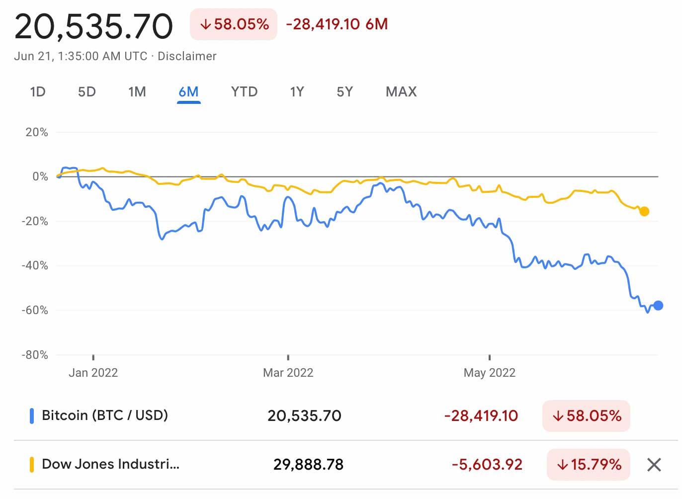 The Scoop: A Bi-Weekly NFT & Digital Art Newsletter - The Fine Art Group