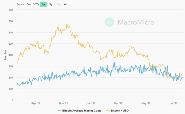 The Scoop: A Bi-Weekly NFT & Digital Art Newsletter 6 - The Fine Art Group