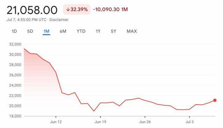 The Scoop: A Bi-Weekly NFT & Digital Art Newsletter - The Fine Art Group