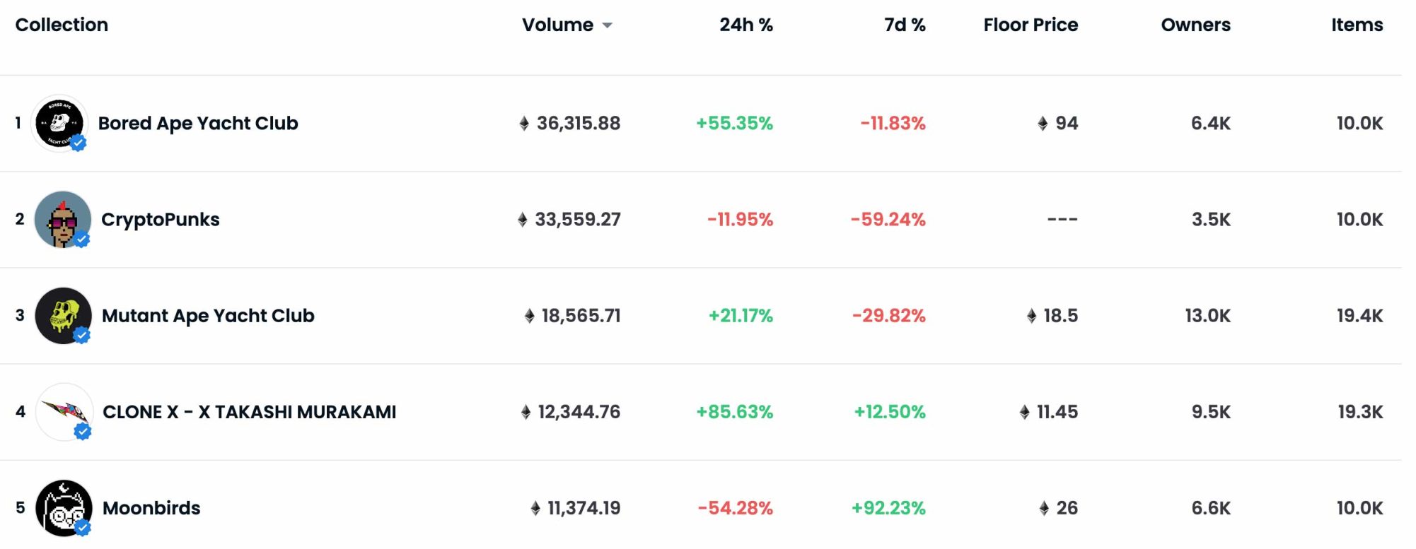 The Scoop: A Bi-Weekly NFT & Digital Art Newsletter - The Fine Art Group