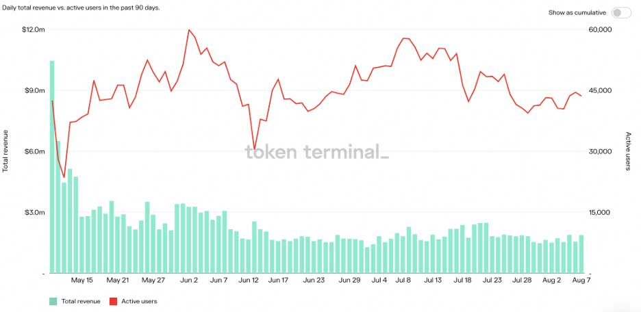 The Scoop: A Bi-Weekly NFT & Digital Art Newsletter 7 - The Fine Art Group