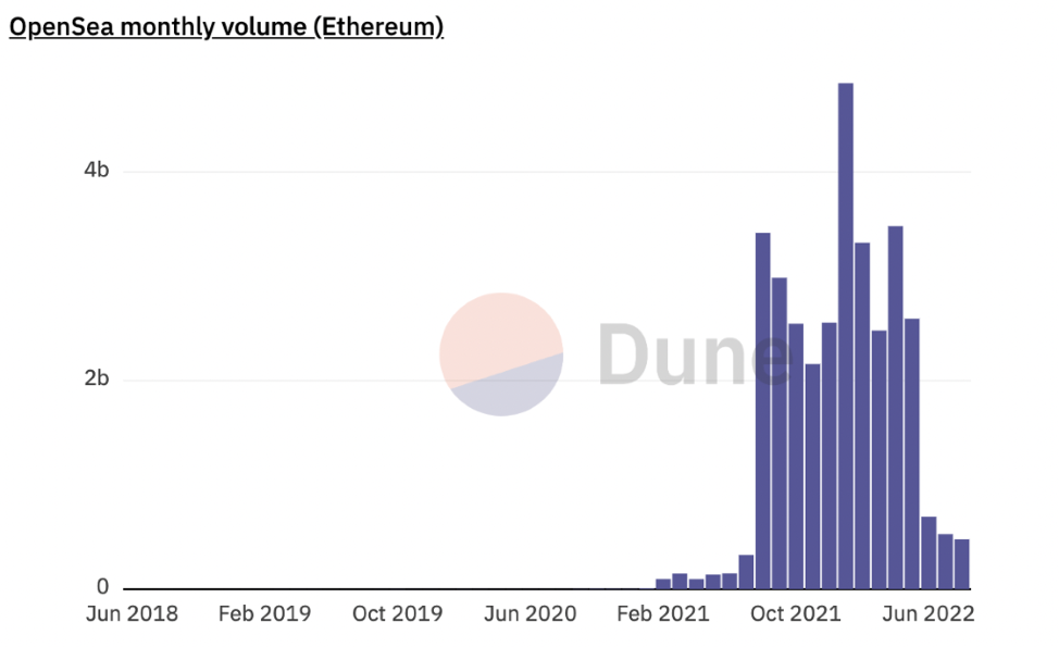 The Scoop: A Bi-Weekly NFT & Digital Art Newsletter 8 - The Fine Art Group