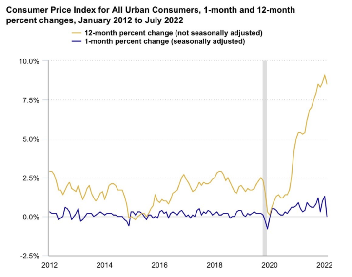 The Scoop: A Bi-Weekly NFT & Digital Art Newsletter - The Fine Art Group
