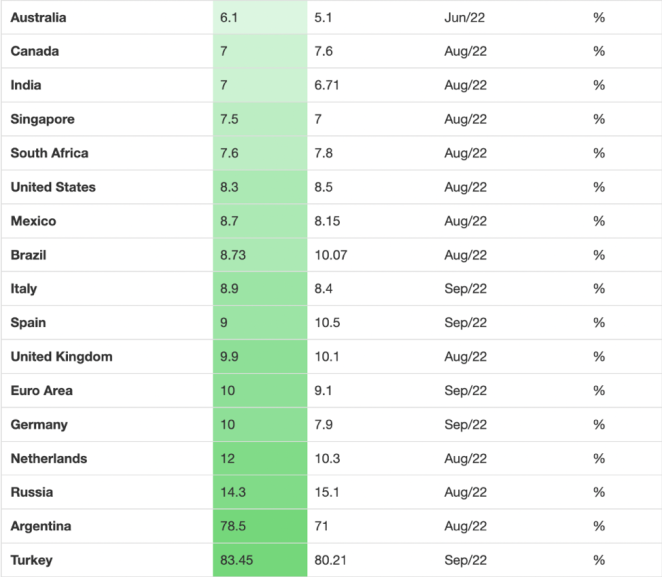The Scoop: A Bi-Weekly NFT & Digital Art Newsletter 9