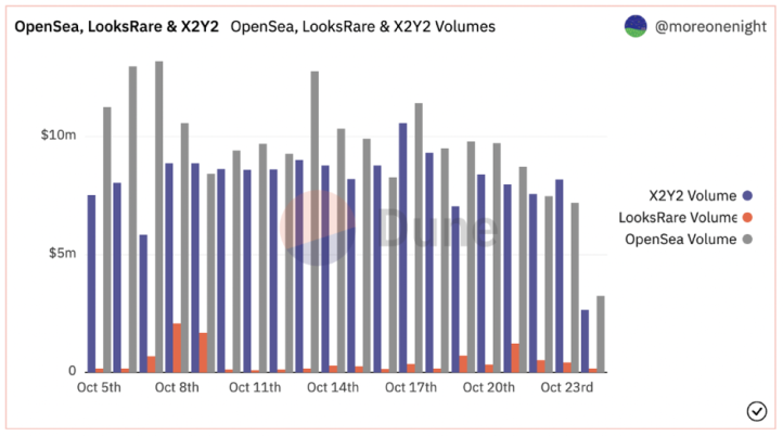 The Scoop: A Bi-Weekly NFT & Digital Art Newsletter 10