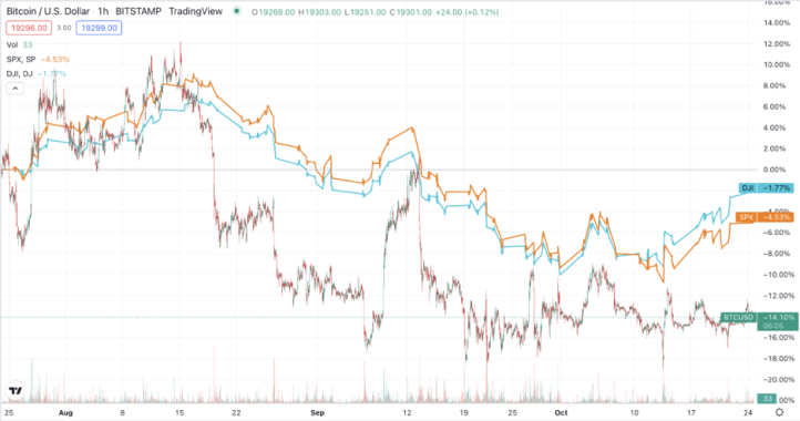 The Scoop: A Bi-Weekly NFT & Digital Art Newsletter 10