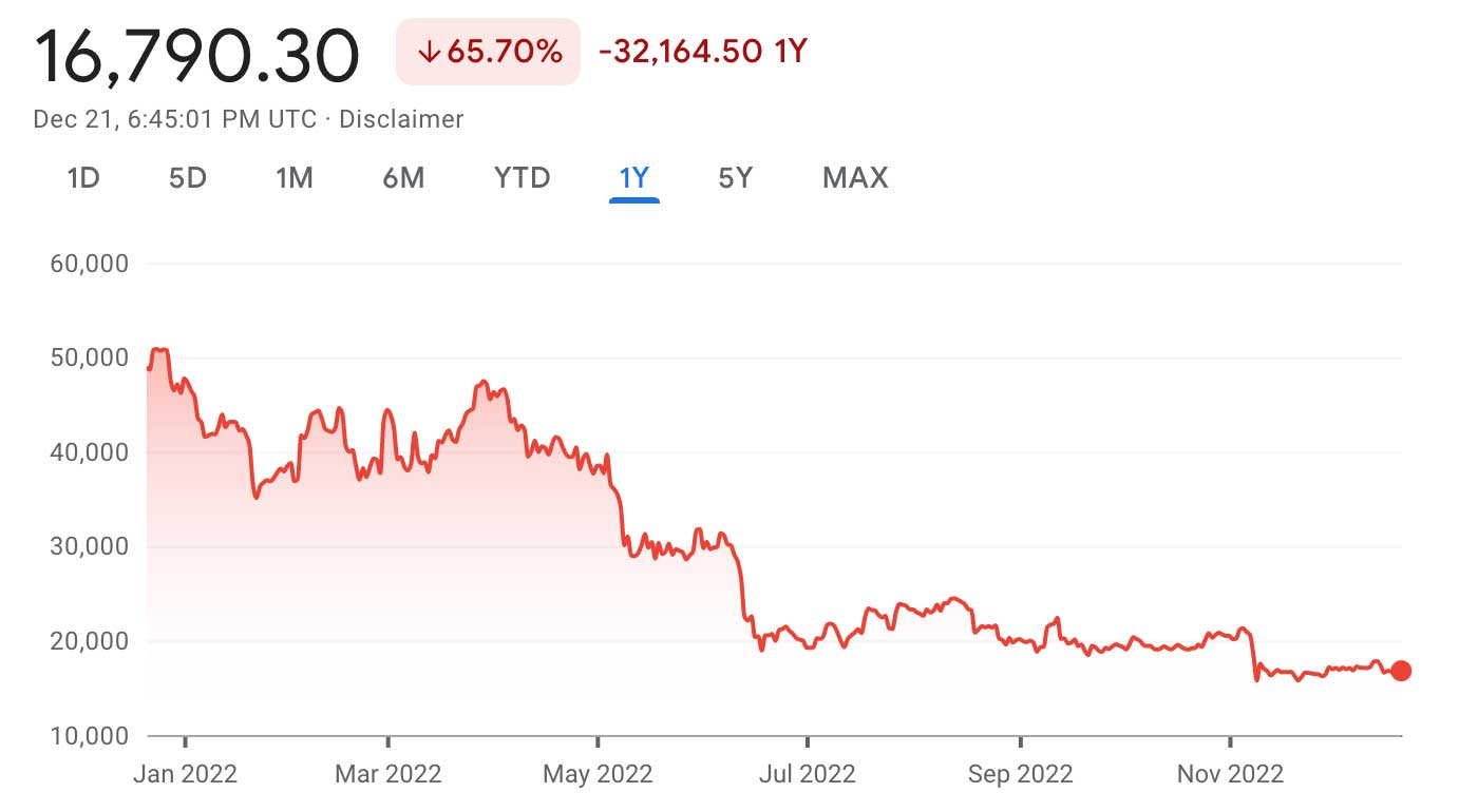 The Scoop: A Bi-Weekly NFT & Digital Art Newsletter 12