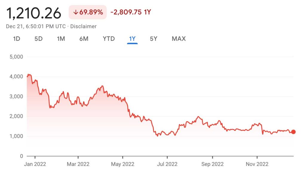 The Scoop: A Bi-Weekly NFT & Digital Art Newsletter 12