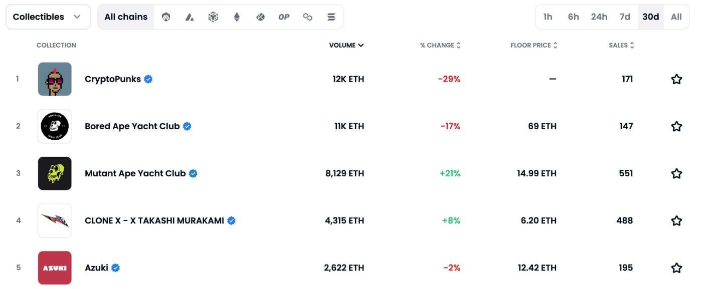 The Scoop: A Bi-Weekly NFT & Digital Art Newsletter 12