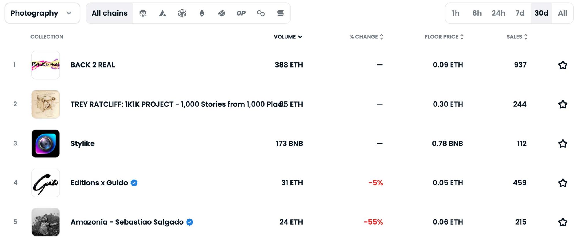 The Scoop: A Bi-Weekly NFT & Digital Art Newsletter 12